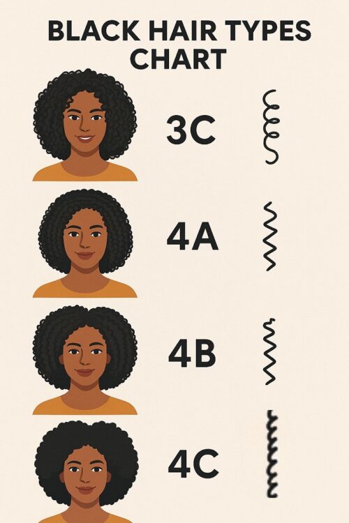 Afro Hair Types: A Complete Guide to 4A, 4B, and 4C Hair
